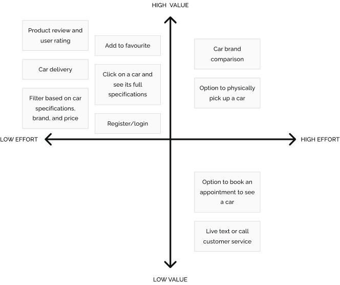 Amazon Cars - Ecommerce car store - Lami Williams